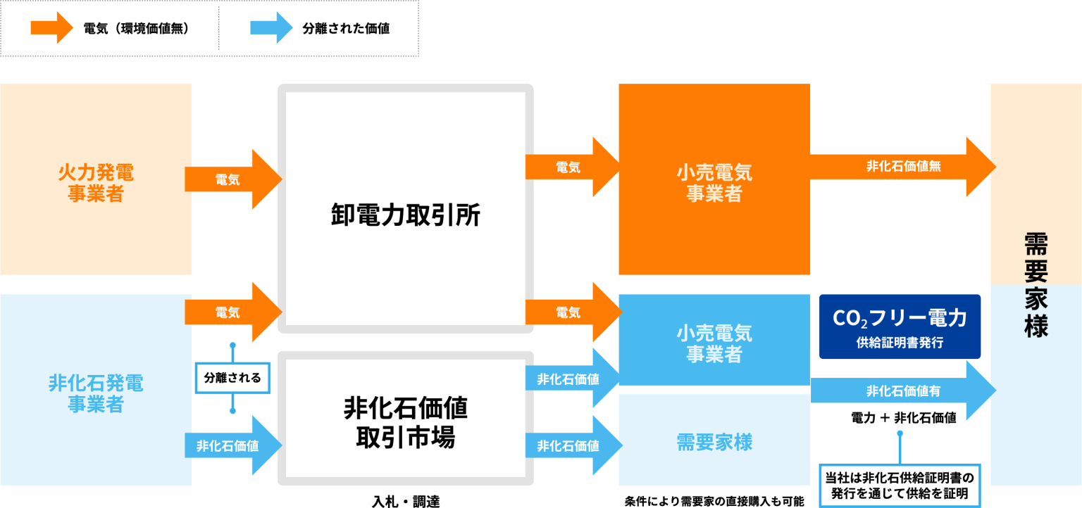 ゼロカーボン2050へ | やまがた新電力